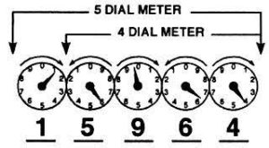 How to Read Your Electric Meter | Emerald Isle Electric